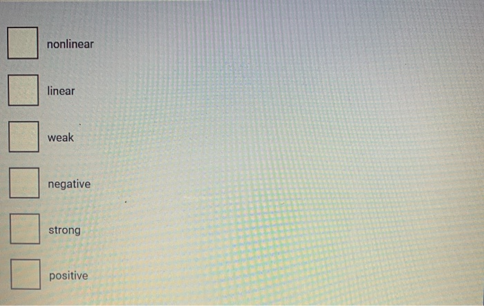 Solved Which of the following describes how the scatter plot | Chegg.com
