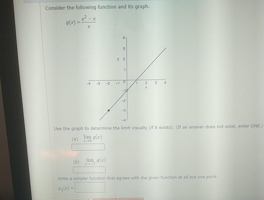Solved Consider the following function and its graph. 9(4) - | Chegg.com