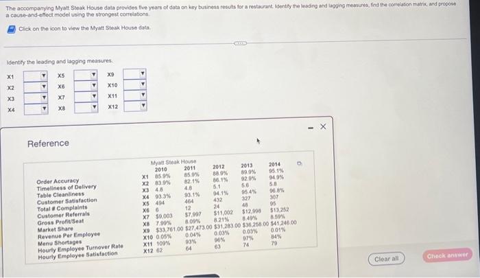 Solved The accompanying Myatt Steak House data provides five | Chegg.com