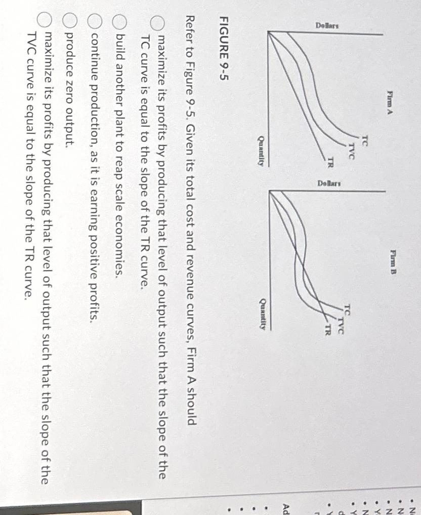 Solved FIGURE 9-5Refer to Figure 9-5. ﻿Given its total cost | Chegg.com