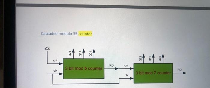 Solved We are designing a modulo 5 counter and a modulo 7 | Chegg.com