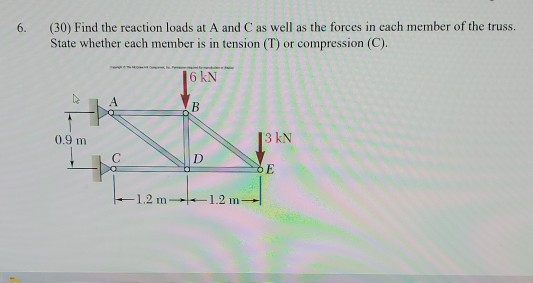 Solved 6. (30) Find the reaction loads at A and C as well as | Chegg.com