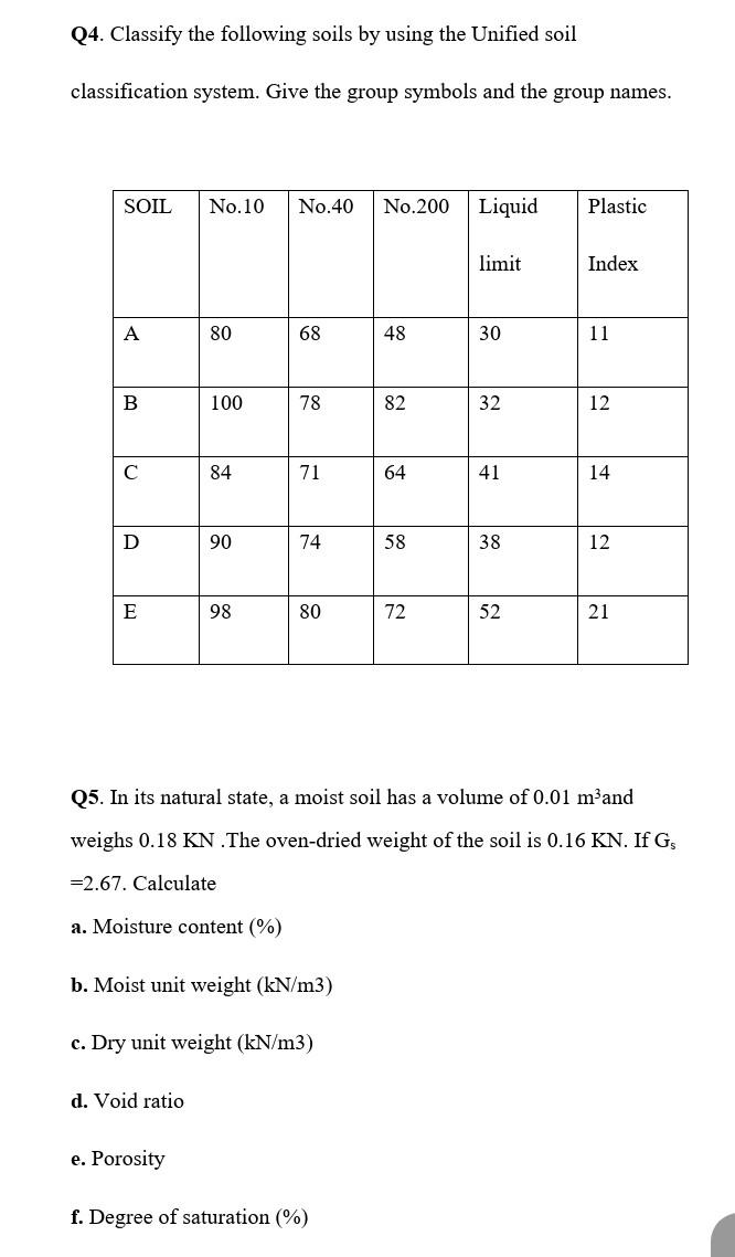 Solved Q4. Classify the following soils by using the Unified | Chegg.com