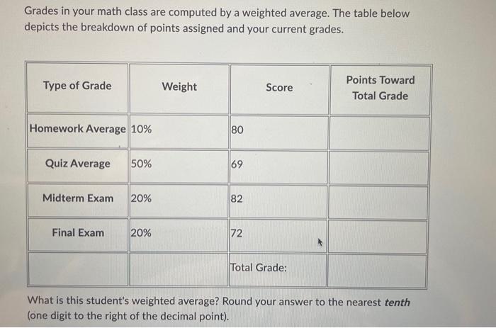Solved Grades in your math class are computed by a weighted | Chegg.com