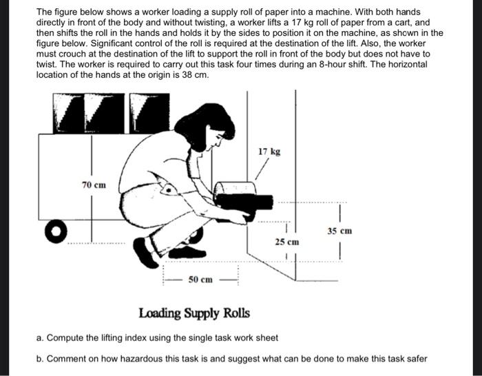 Solved The figure below shows a worker loading a supply roll | Chegg.com