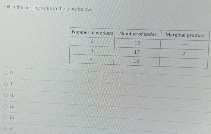 Solved Fill in the missing value in the table below. 0 1 −1 | Chegg.com