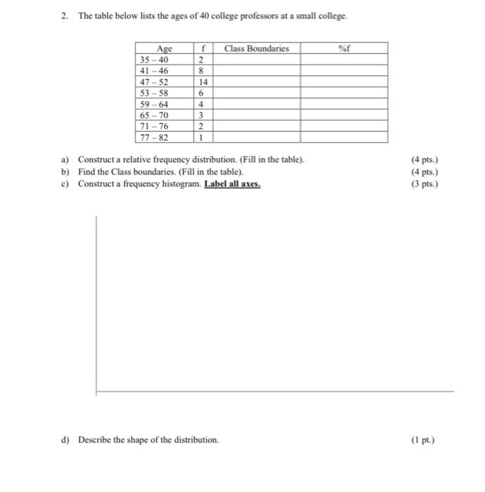 Solved 2. The table below lists the ages of 40 college | Chegg.com