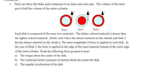 Solved 1. There are three flat disks each composed of an | Chegg.com