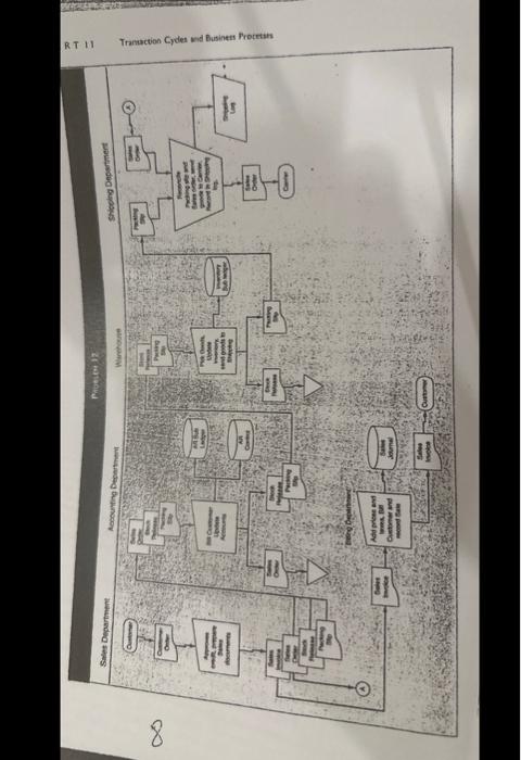 Refer to the Problem 12 flowchart. Type here (or | Chegg.com