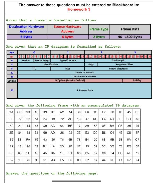 Solved And given the following frame with an encapsulated IP | Chegg.com