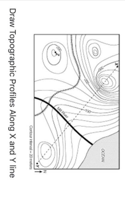 Draw Topographic Profiles Along X and Y line | Chegg.com