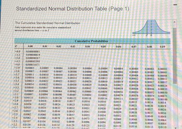 Solved What is the p-value if, in a two-tail hypothesis | Chegg.com