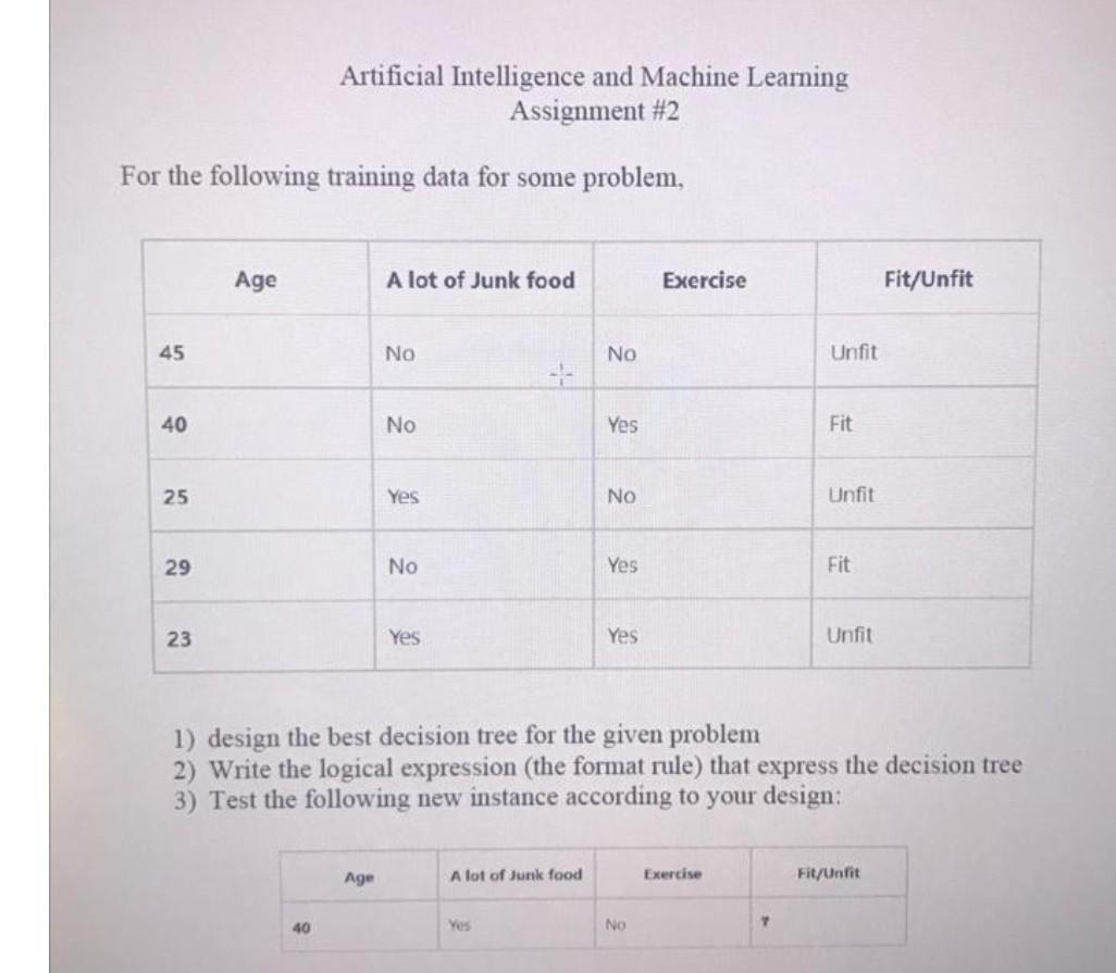 Solved Artificial Intelligence and Machine Learning | Chegg.com