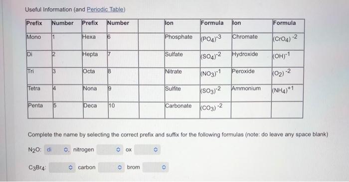 Solved Useful Information (and Periodic Table) Prefix Number | Chegg.com