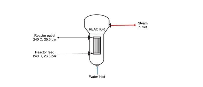 Solved The reactor for the production of ethylene oxide | Chegg.com