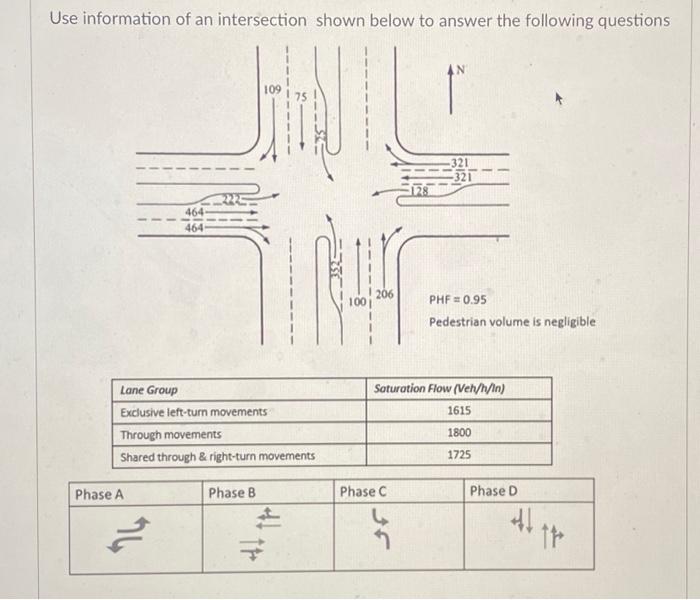 Solved Use information of an intersection shown below to | Chegg.com