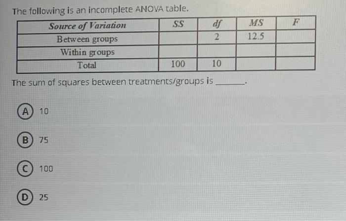 Solved The following is an incomplete ANOVA table. Source of | Chegg.com