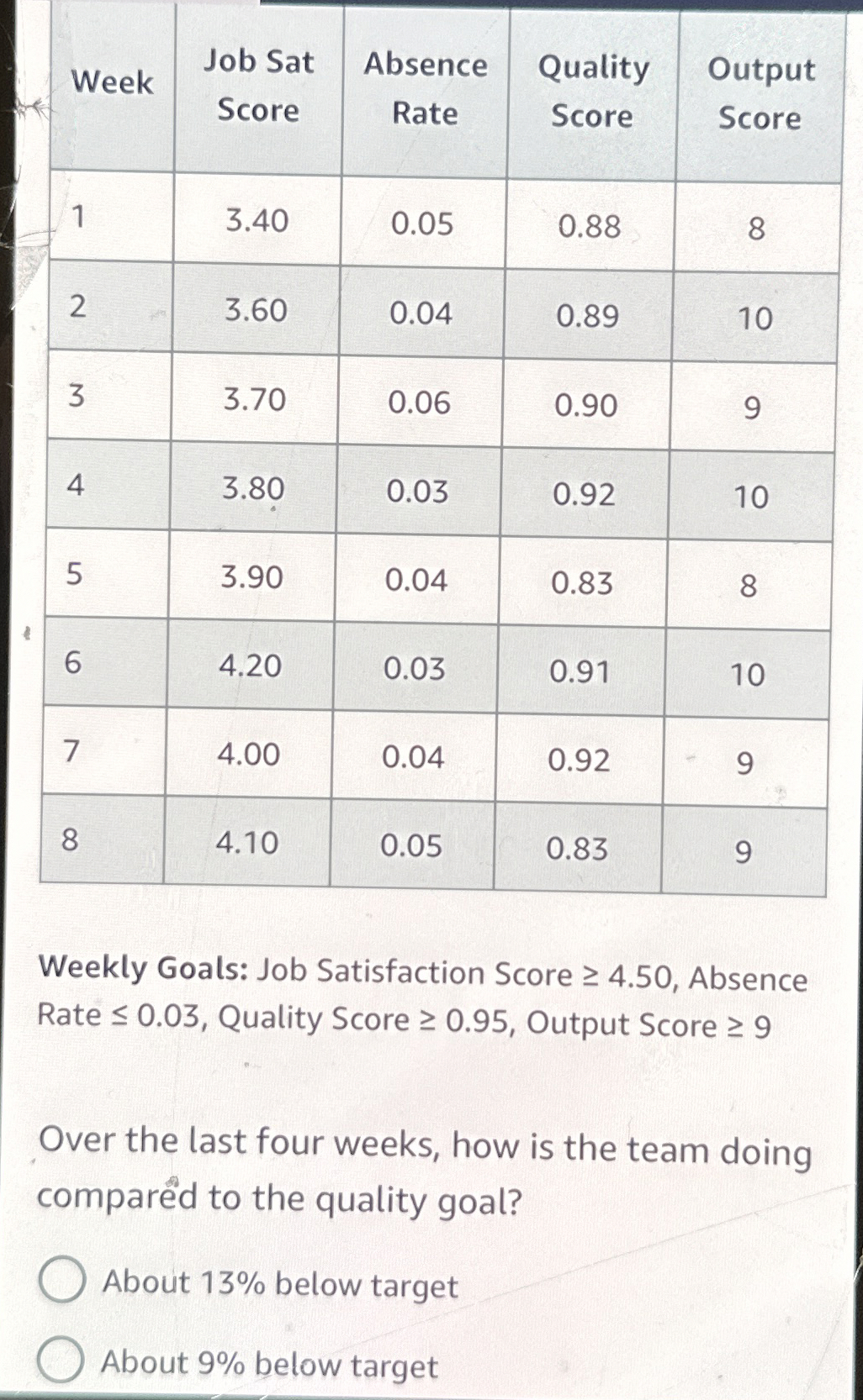 Solved \table[[Week,\table[[Job | Chegg.com