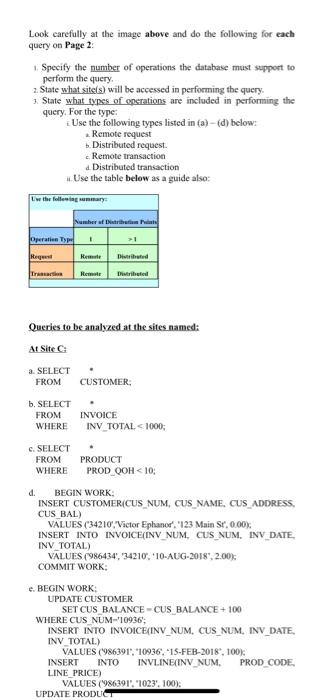 Solved Lab: Distributed Database Management Systems Read the | Chegg.com