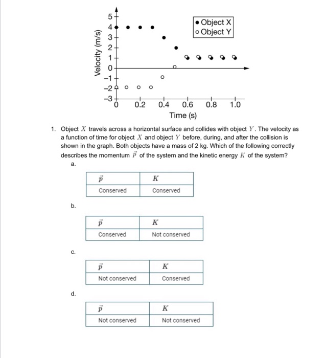 Solved • Object X o Object Y Velocity (m/s) 51O WAO -24ooo | Chegg.com