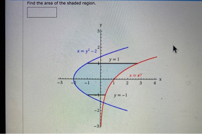Solved Part A Find Areapart B Which Graph Is It And What