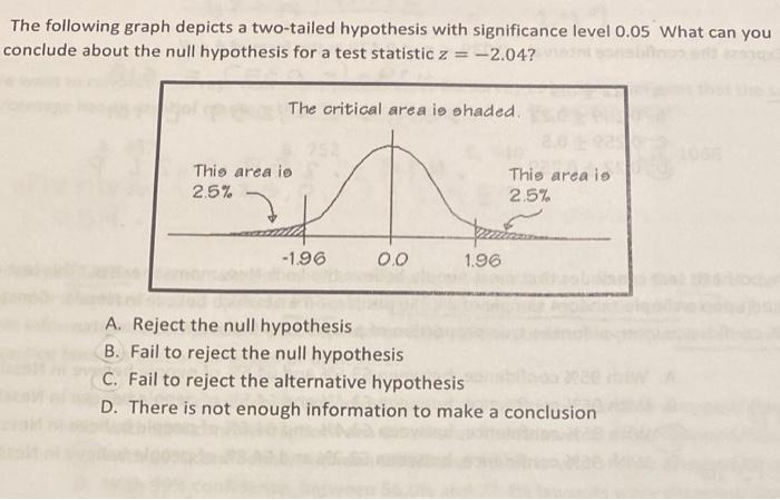 Solved The following graph depicts a two-tailed hypothesis | Chegg.com