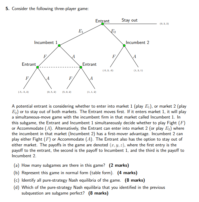 Solved The following are some game theory questions. I would | Chegg.com