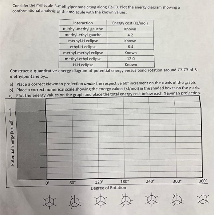 Solved Consider the molecule 3-methylpentane citing along | Chegg.com