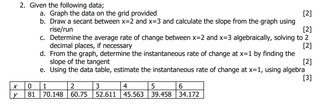 Solved 2. Given the following data; a. Graph the data on the | Chegg.com