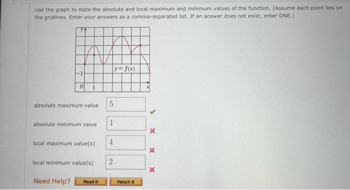 Solved Use the graph to state the absolute and local maximum | Chegg.com