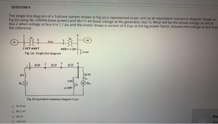 Solved QUESTION 9 The single line diagram of a 3 phase | Chegg.com