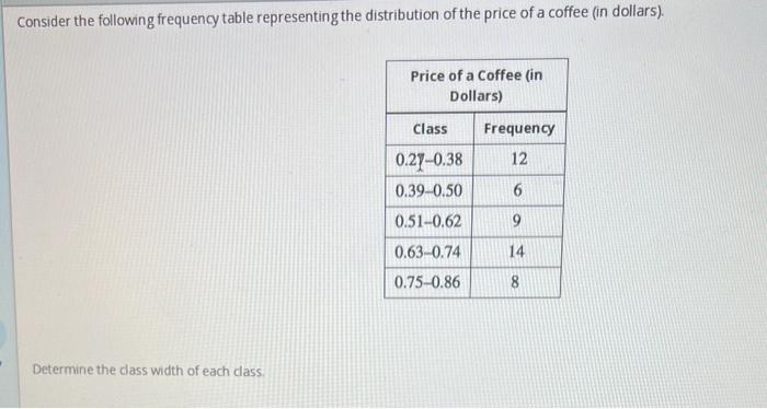 Solved Consider The Following Frequency Table Representing 0451