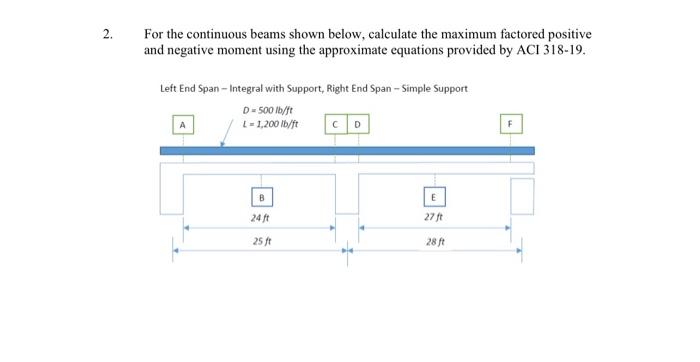 Solved For the continuous beams shown below, calculate the | Chegg.com