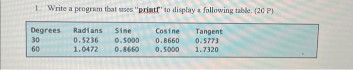 Solved 1. Write a program that uses "printf' to display a | Chegg.com