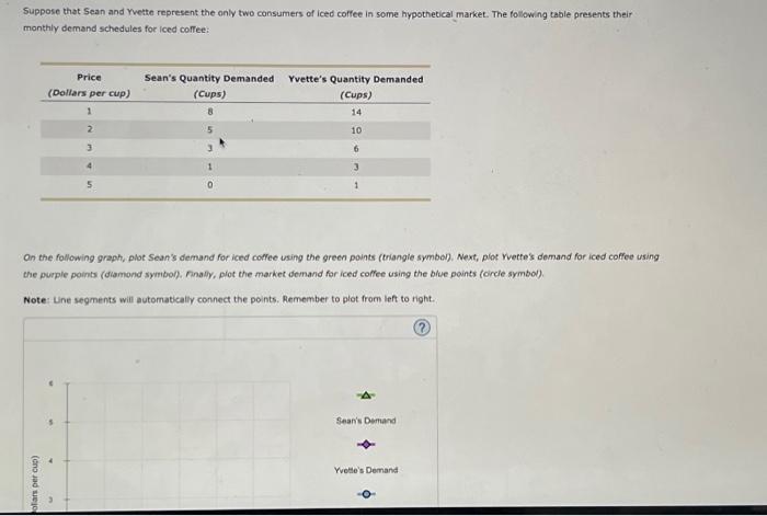 Solved Suppose that Sean and Ywette represent the only two | Chegg.com