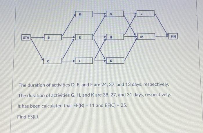 Solved The duration of activities D, E, and F are 24,37 , | Chegg.com