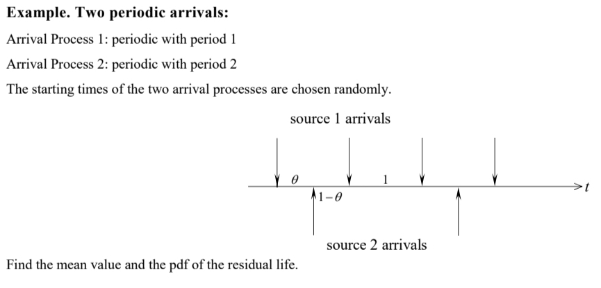 Solved Example. Two periodic arrivals:Arrival Process 1: | Chegg.com