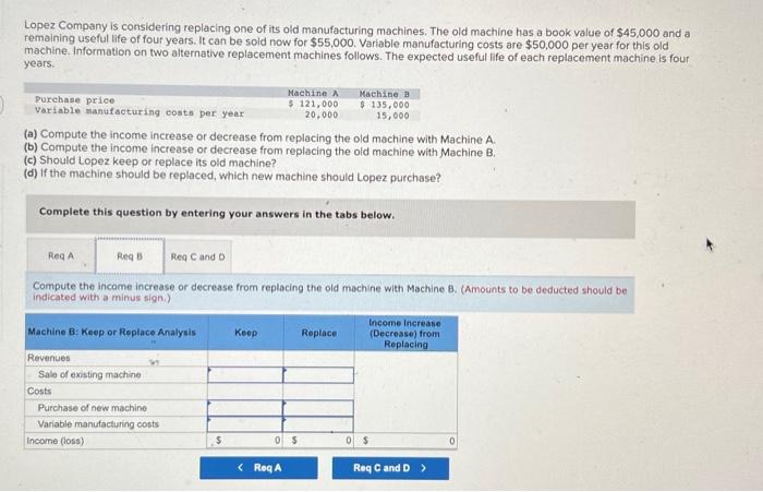 Solved Lopez Company is considering replacing one of its old | Chegg.com