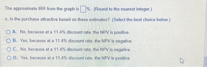 Solved The approximate IRR from the graph is \%. (Round to | Chegg.com