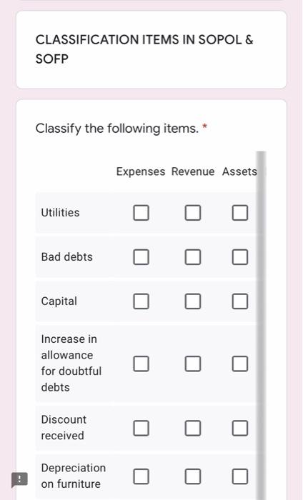 Solved SOPOL= Statement of Profit Loss SOFP = Statement of | Chegg.com