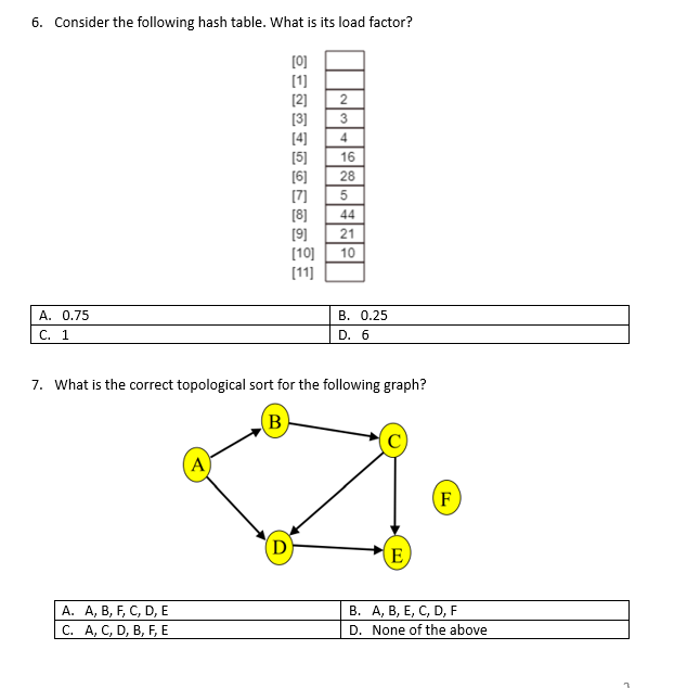 Solved Consider the following hash table. What is its load | Chegg.com