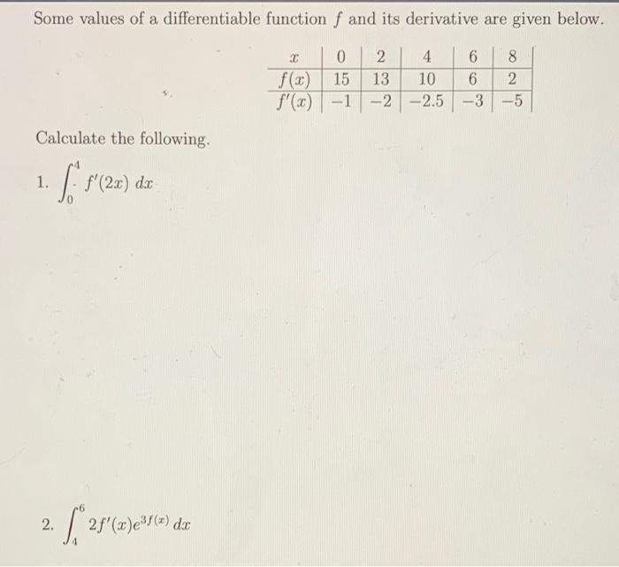 Solved Some values of a differentiable function f and its | Chegg.com