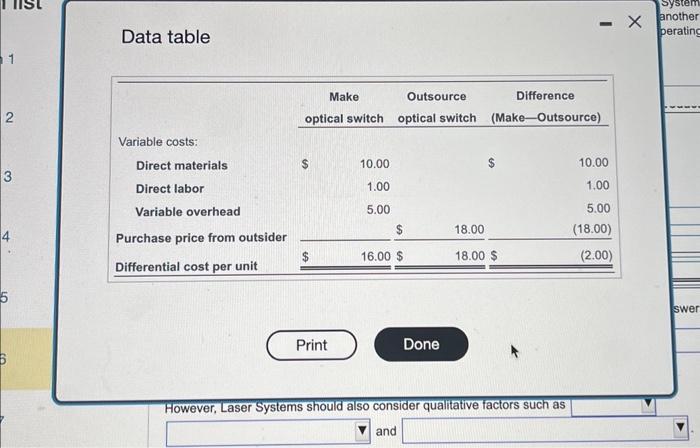 Solved Variable costs: Direct materials Direct labor | Chegg.com
