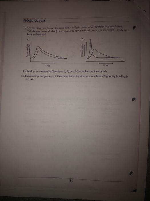 Solved FLOOD CURVES Port 3: Application to Flooding som | Chegg.com