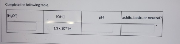 Solved Complete the following table. [H30*) [OH'] pH acidic, | Chegg.com