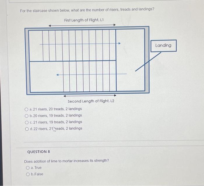Solved For the staircase shown below, what are the number of | Chegg.com