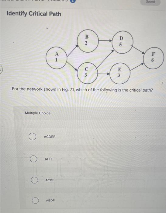 Solved Identify Critical Path For the network shown in Fig. | Chegg.com