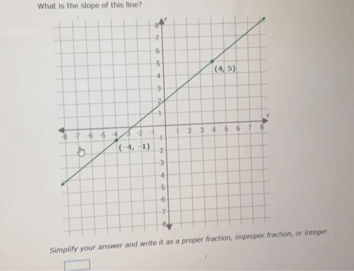 Solved What is the slope of this line? Simplify your answer | Chegg.com