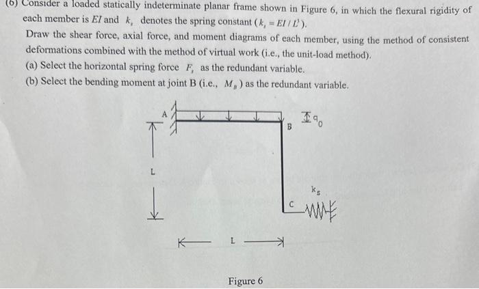Solved (b) Consider a loaded statically indeterminate planar | Chegg.com