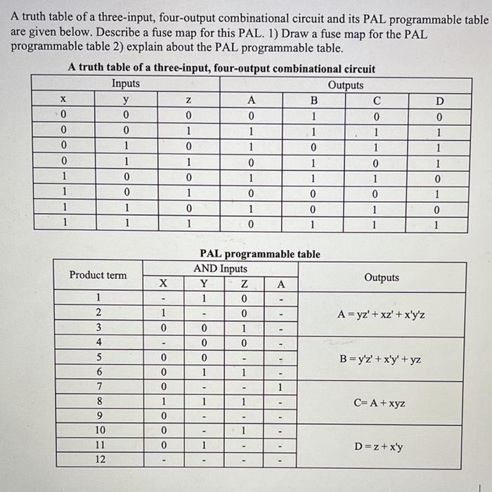 Solved х Z A truth table of a three-input, four-output | Chegg.com